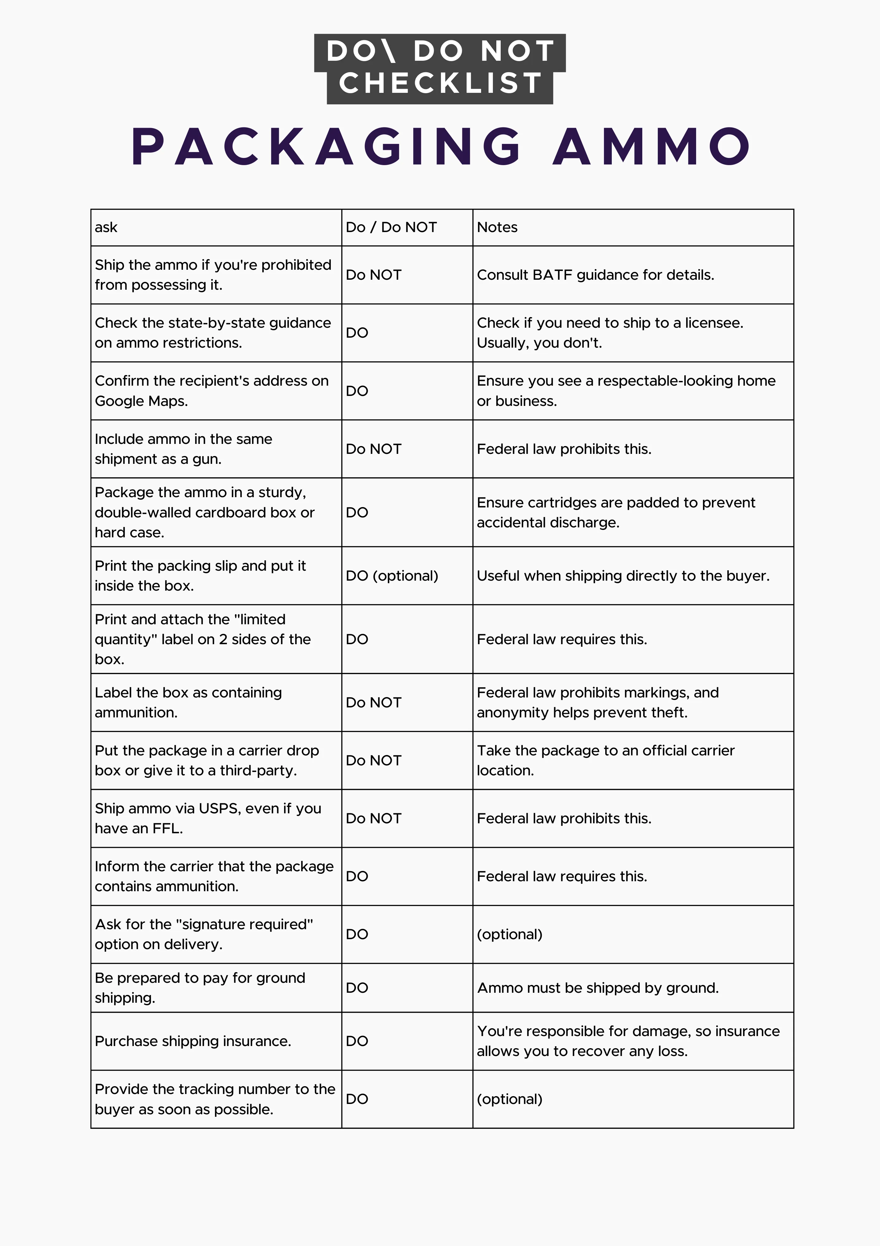 Shipping Ammunition: Requirements, Best Way, and Rules